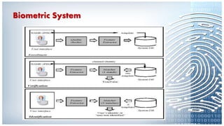 Atm using fingerprint | PPTX