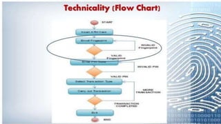 Atm using fingerprint | PPTX