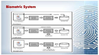 Atm using fingerprint | PPTX