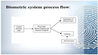 Atm using fingerprint | PPTX