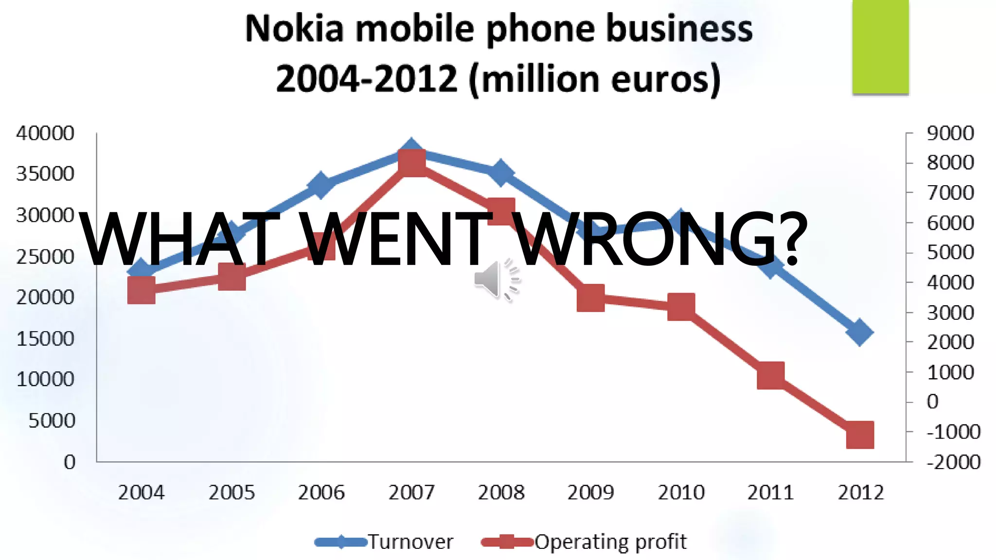 Nokia Marketing Strategies | PPTX