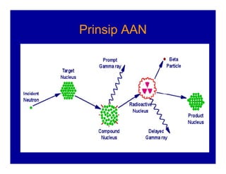 Aplikasi teknik Nuklir bidang kimia | PDF
