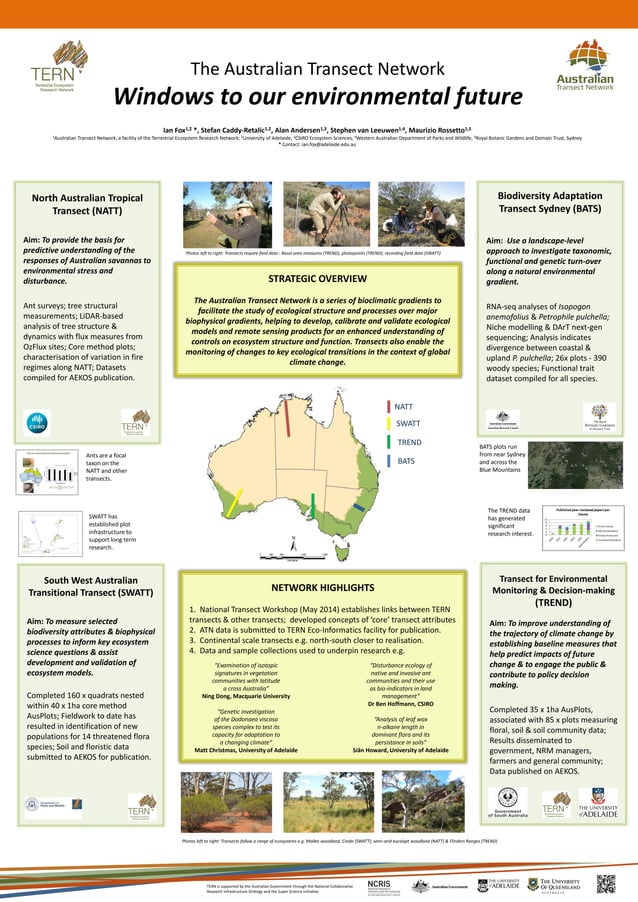 TERN Australian Transect Network Poster | PDF