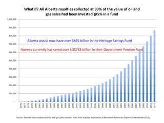 Alberta vs Norway: Comparison of petroleum royalties (to 2012) | PPTX