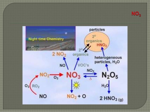 Atmospheric Oxidants Atmospheric Oxidants