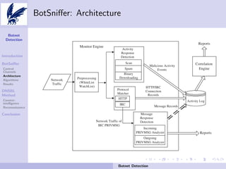 A Brief Incursion into Botnet Detection | PPT