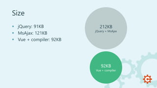 Expectations vs Reality When Implementing vue.js