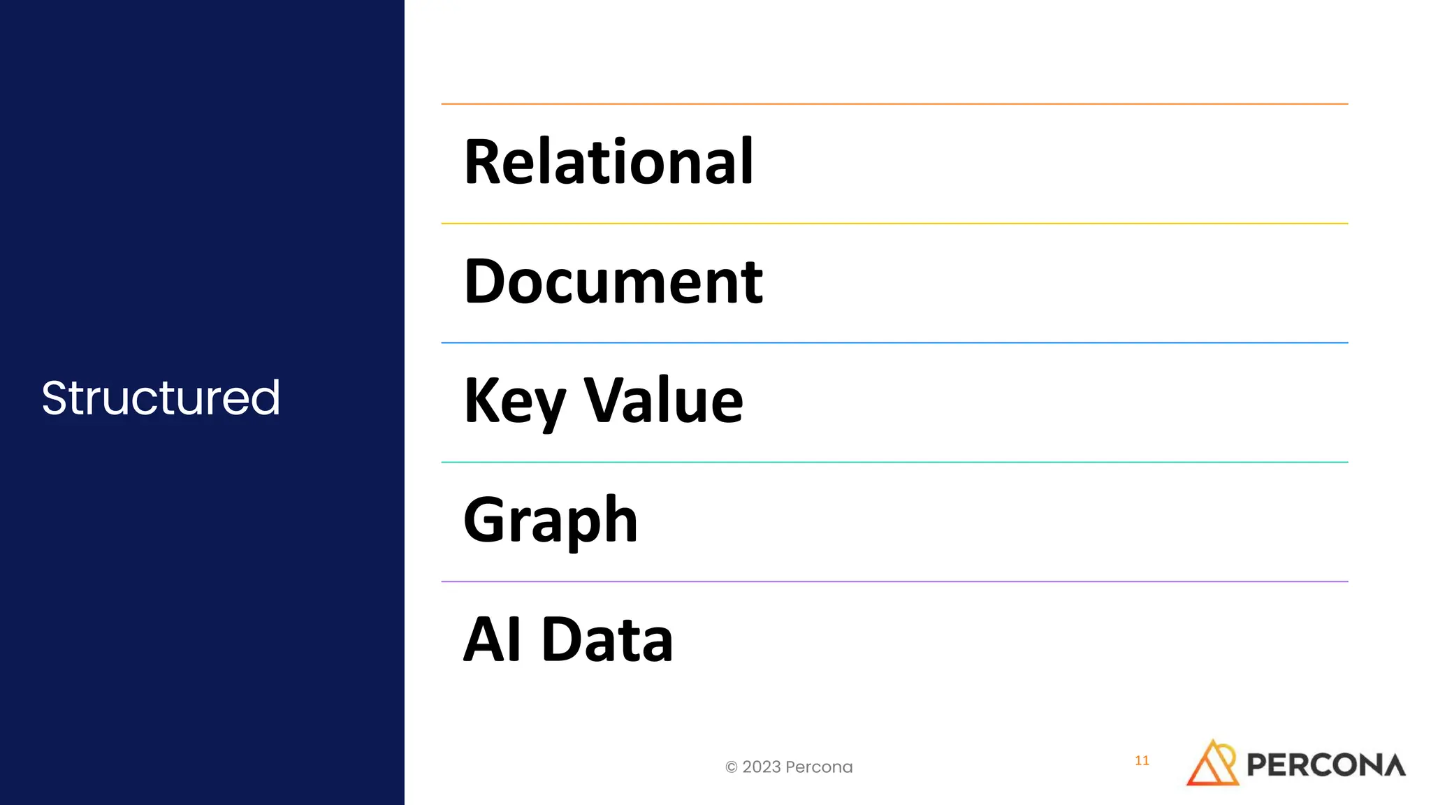 Modern Database Best Practices | PDF