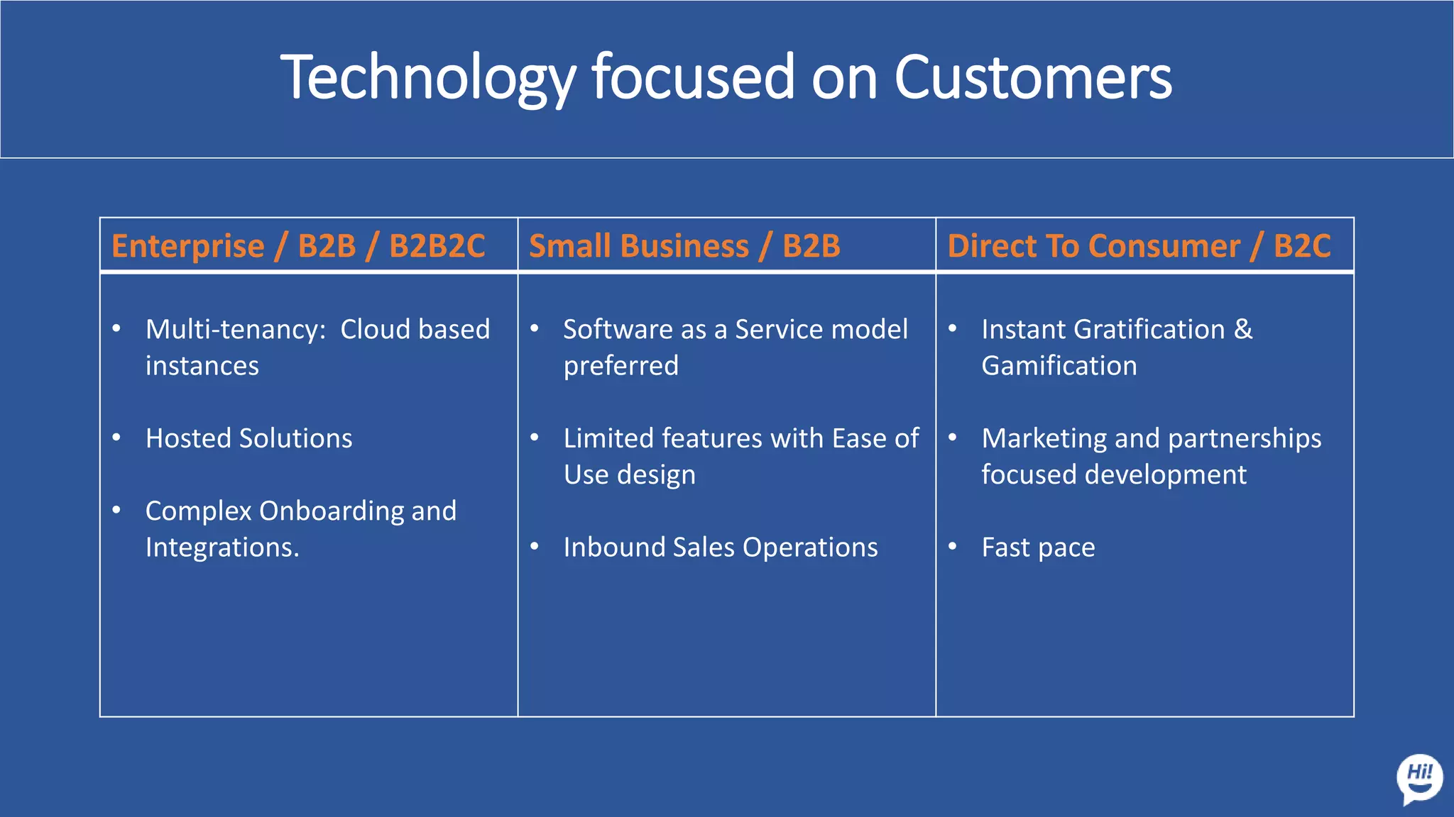 Bootstrap Saas Startup Using Open Source Tools Ppt