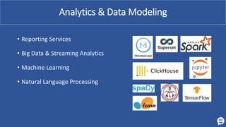 Bootstrap SaaS startup using Open Source Tools | PPT