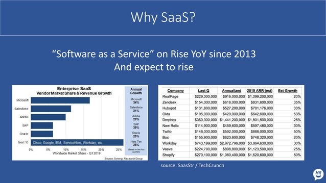 Bootstrap Saas Startup Using Open Source Tools Ppt