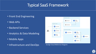 Bootstrap SaaS startup using Open Source Tools | PPT | Free Download