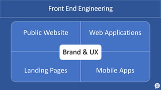 Bootstrap SaaS startup using Open Source Tools | PPT