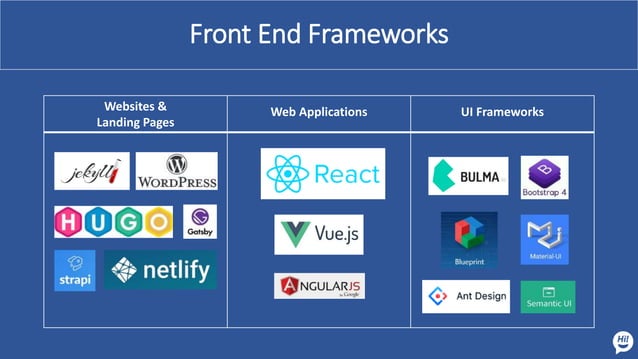 Bootstrap SaaS startup using Open Source Tools | PPT