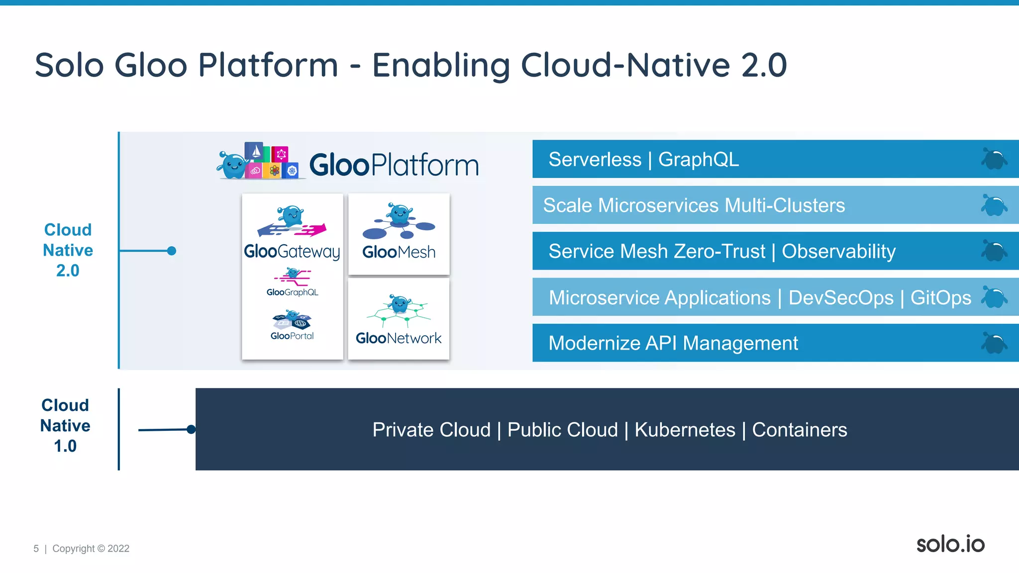 The Future of Service Mesh | PDF