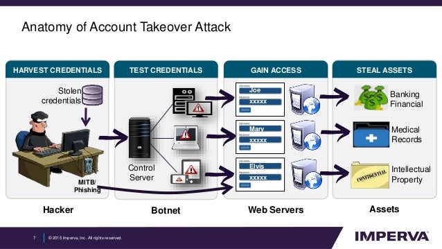 Stop Account Takeover Attacks, Right in their Tracks
