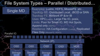 Architecture of the Upcoming OrangeFS v3 Distributed Parallel File System | PPT