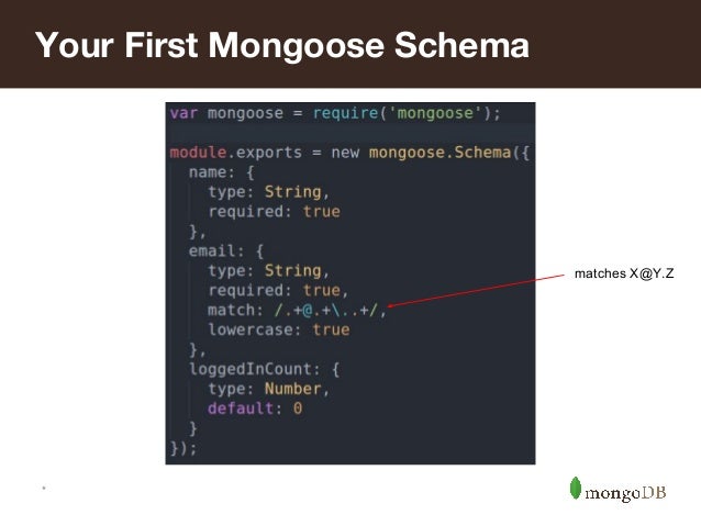 Developing And Testing A Mongodb And Node Js Rest Api