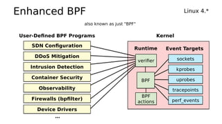 ATO Linux Performance 2018 | PDF | Operating Systems | Computer Software and Applications
