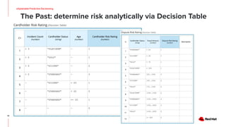 eXplainable Predictive Decisioning: combine ML and Decision Management ...