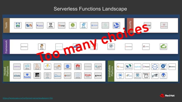 Serverless Functions Accelerating Devops Adoption Ppt