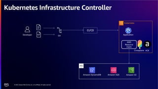 Control Planes on Kubernetes and Policy Validation | PDF