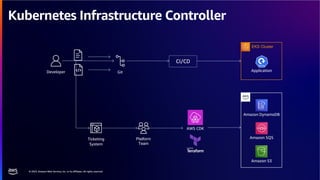 Securing Cloud Resources Deployed with Control Planes on Kubernetes ...