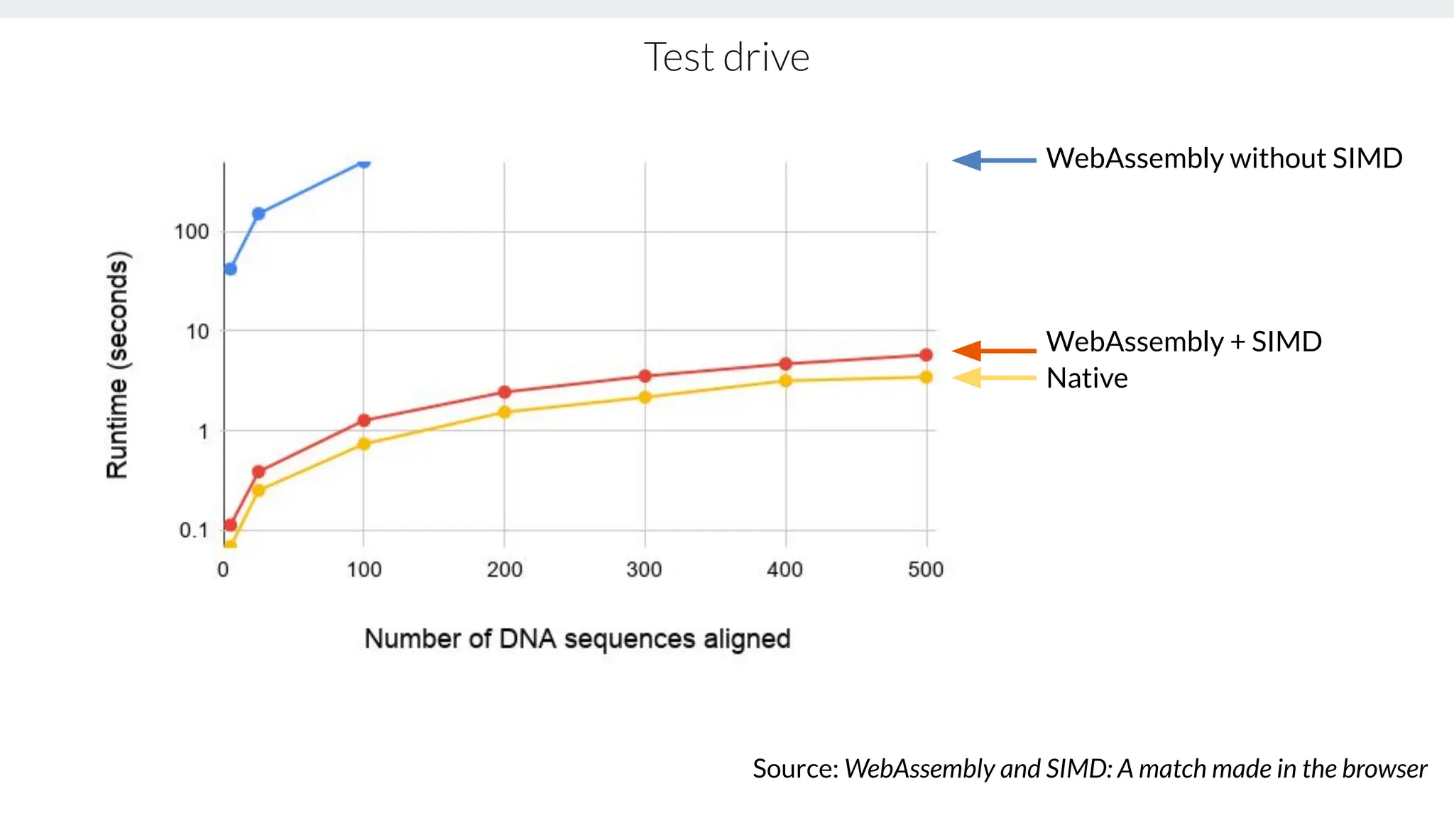 Supercharging tutorials with WebAssembly | PPT