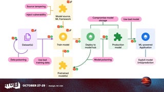 End-to-end secure Machine Learning development | PDF