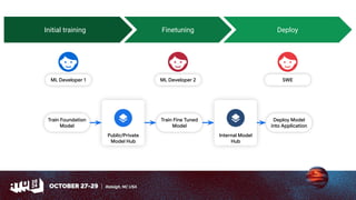 End-to-end secure Machine Learning development | PDF