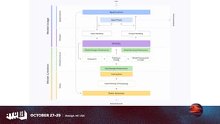 End-to-end secure Machine Learning development | PDF