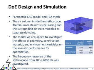 Acoustical Design of Digital Stethoscope for Improved Performance: ATOA ...