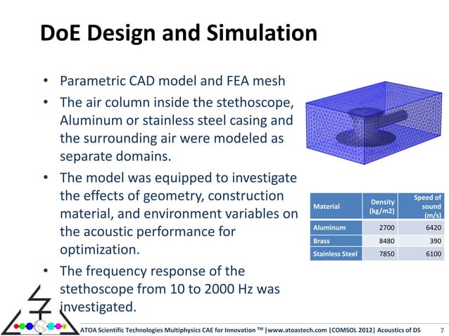 Acoustical Design of Digital Stethoscope for Improved Performance: ATOA CAE | PPT