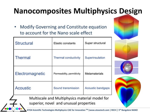 Multiscale and Multiphysics Modeling for Industrial Nanotechnology Innovation | PDF | Technology ...