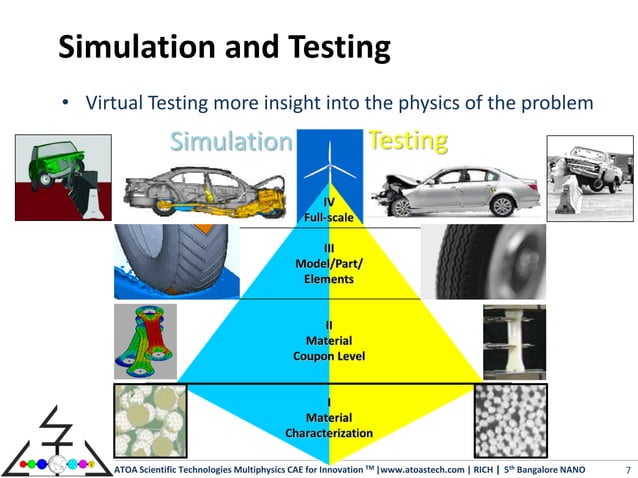 Multiscale and Multiphysics Modeling for Industrial Nanotechnology ...