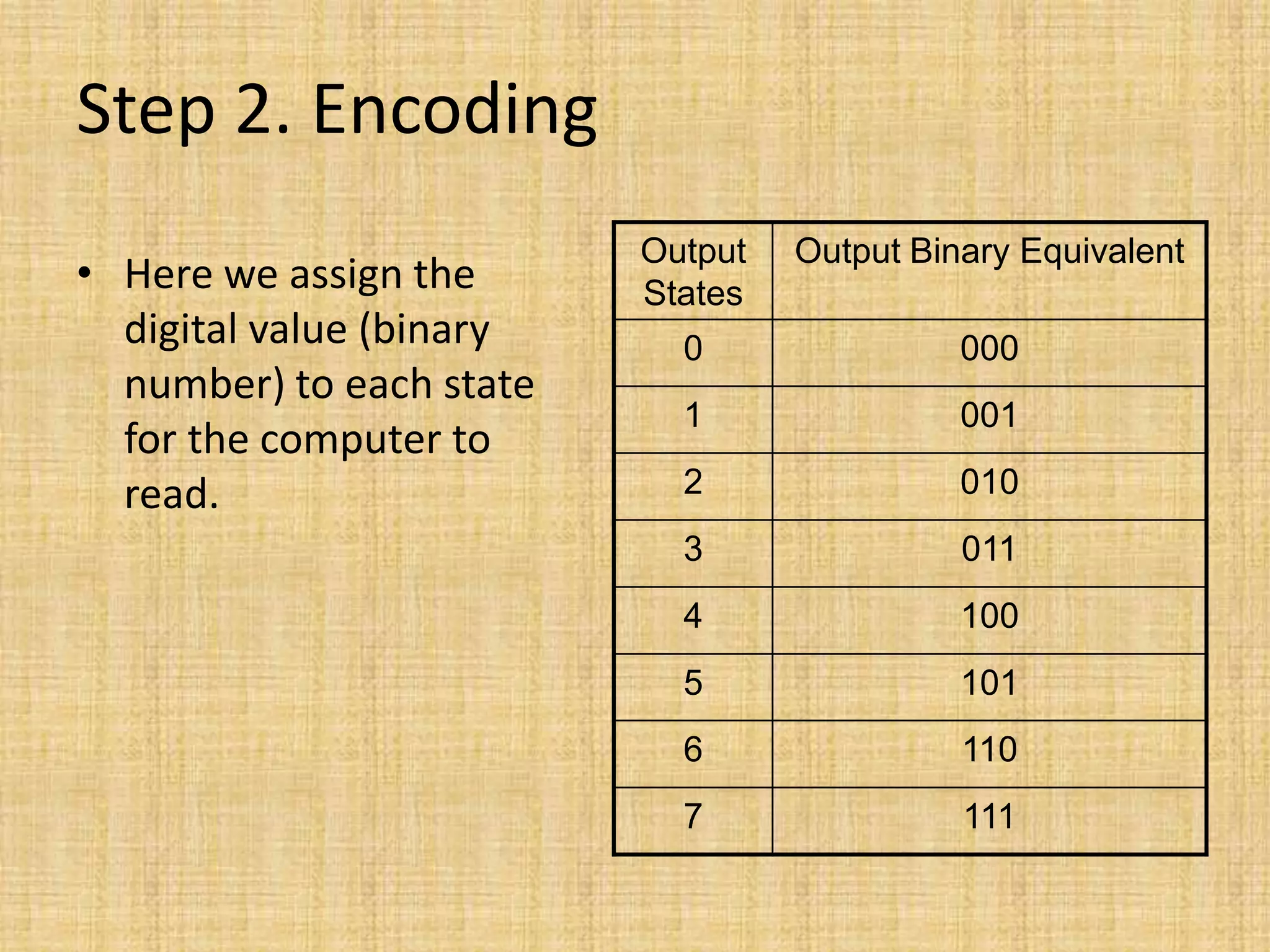 Analog to digital conversion | PPTX