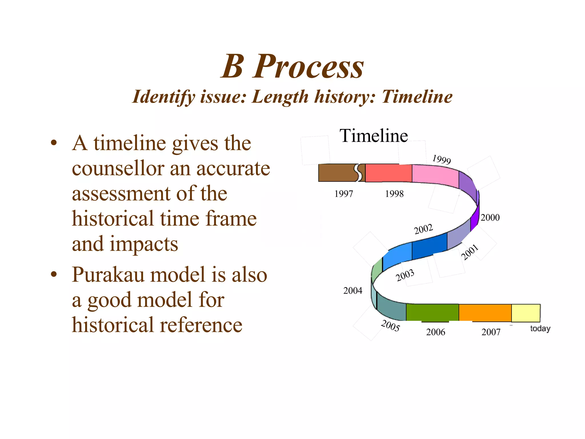 Maori counselling skills and tools | PPT