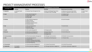 Atoha PMPPRO S1 - Foundation.pdf