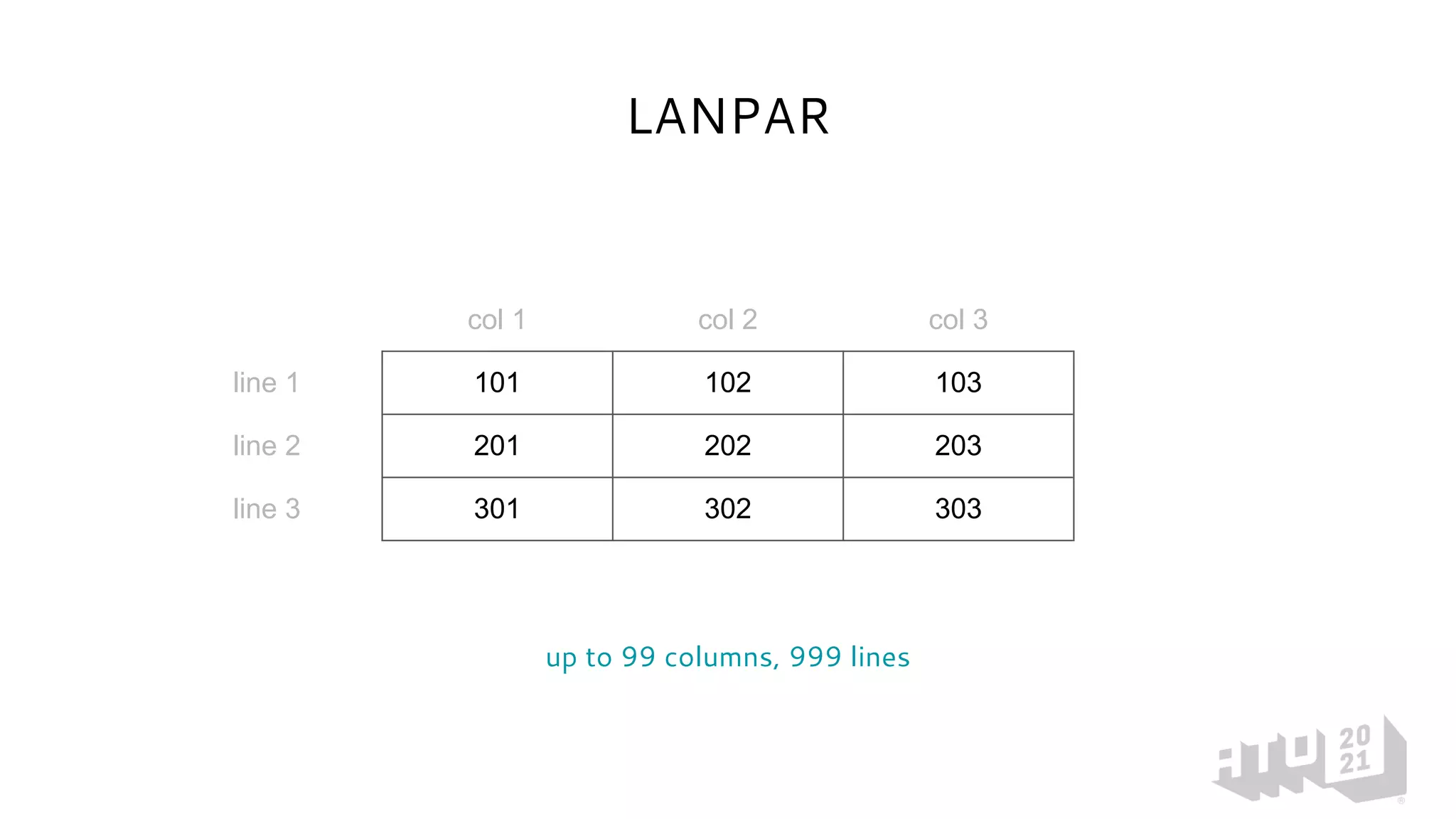 History of Spreadsheets | PDF