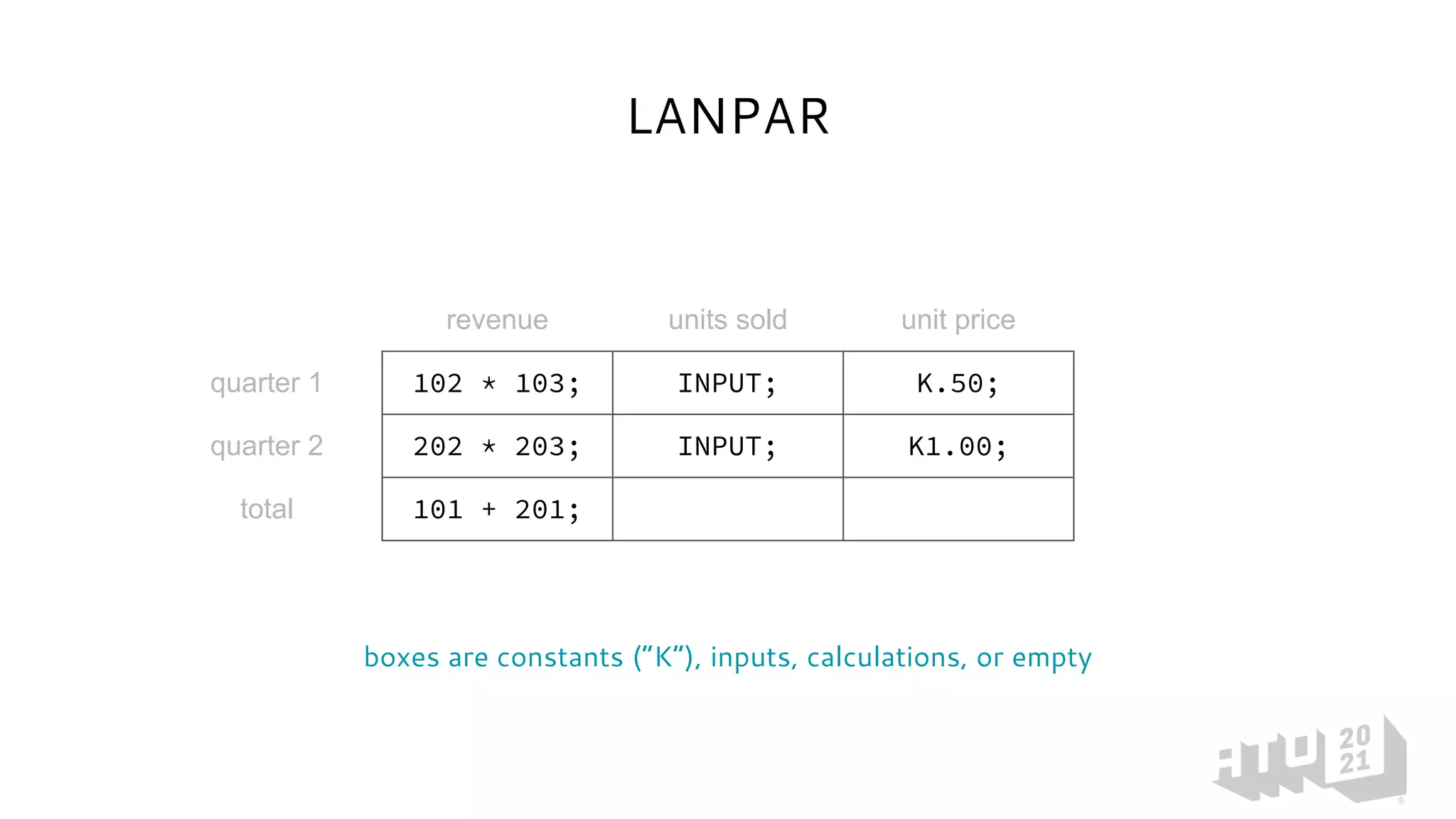 History of Spreadsheets | PDF
