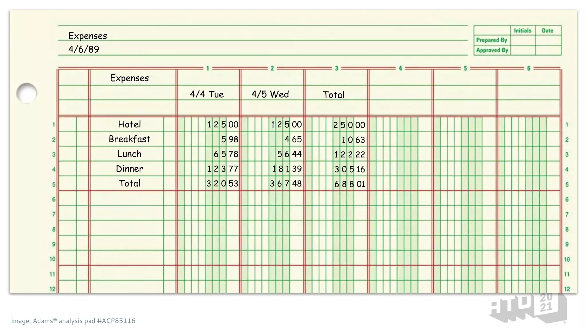 History of Spreadsheets | PDF