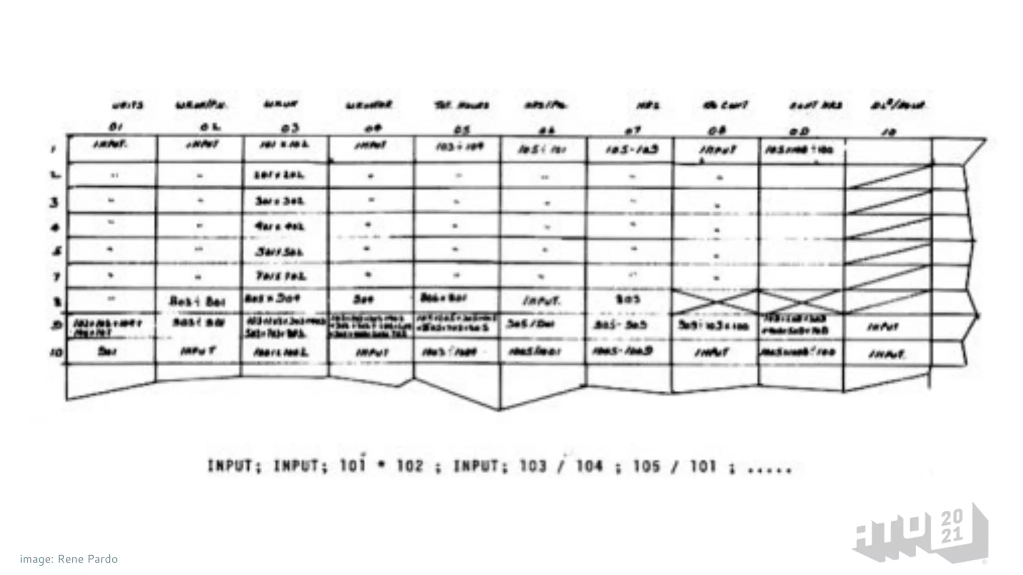 History of Spreadsheets | PDF