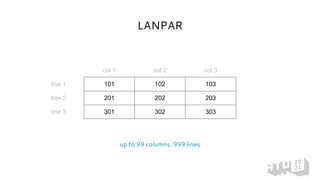 History of Spreadsheets | PDF