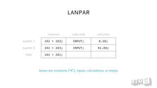 History of Spreadsheets | PDF