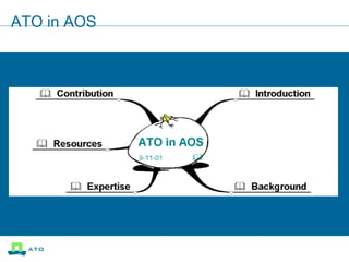 ATO in AOS | PPT