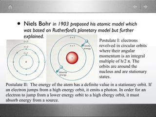 Evolution of the Atom | KEY