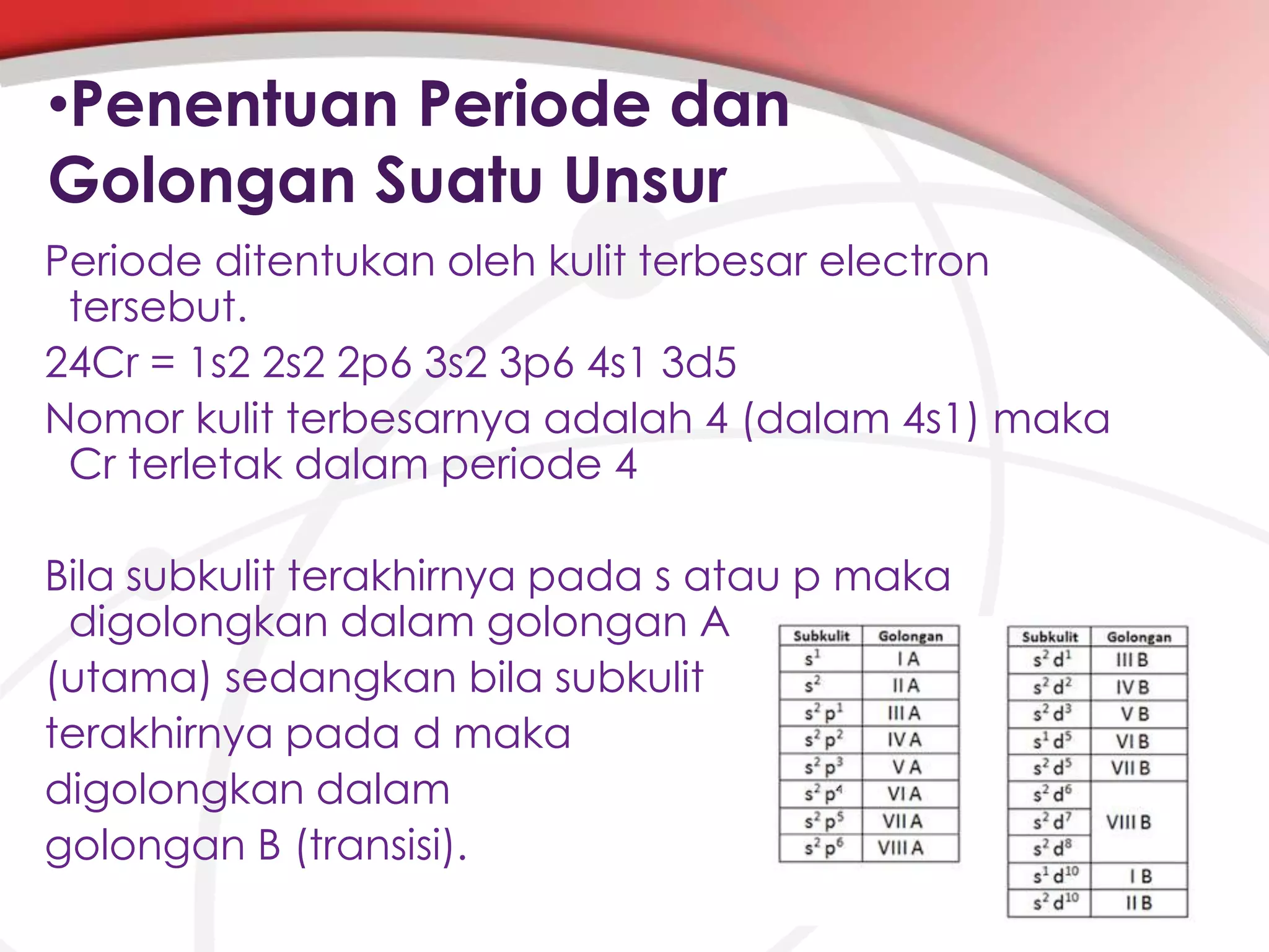 Presentasi Atom Lengkap | PPTX