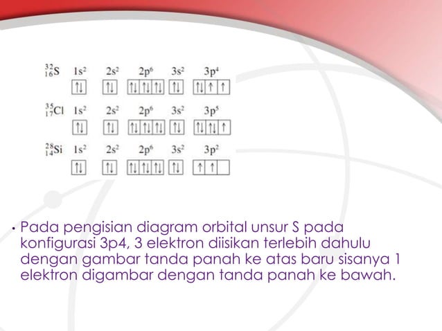 Presentasi Atom Lengkap | PPTX