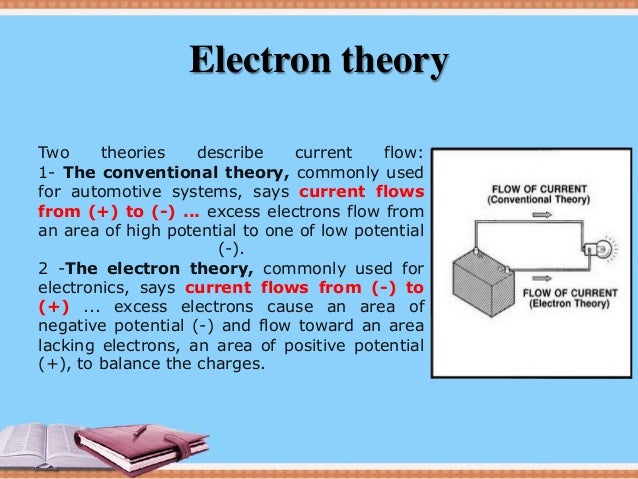 Medical Physics - Atom