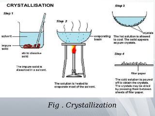 mass transfer operation include in chemical engineering | PPT